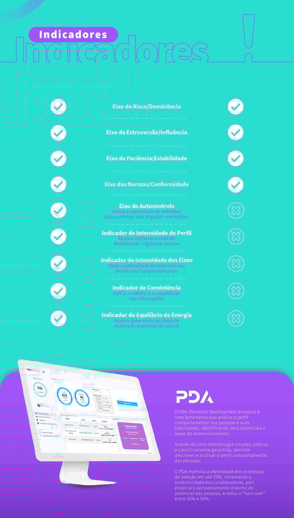 DISC ou PDA: conheça as ferramentas de Análise Comportamental