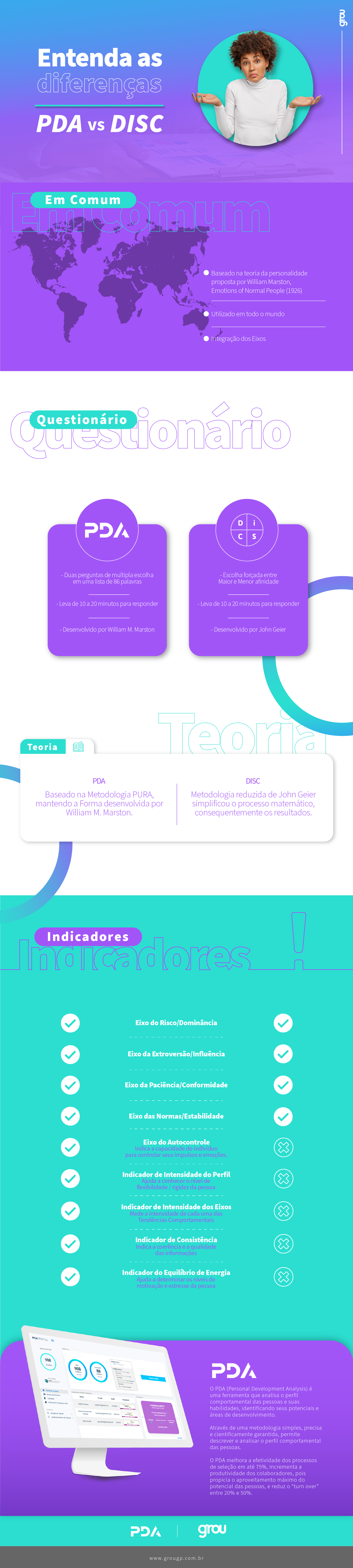 DISC ou PDA: conheça as ferramentas de Análise Comportamental